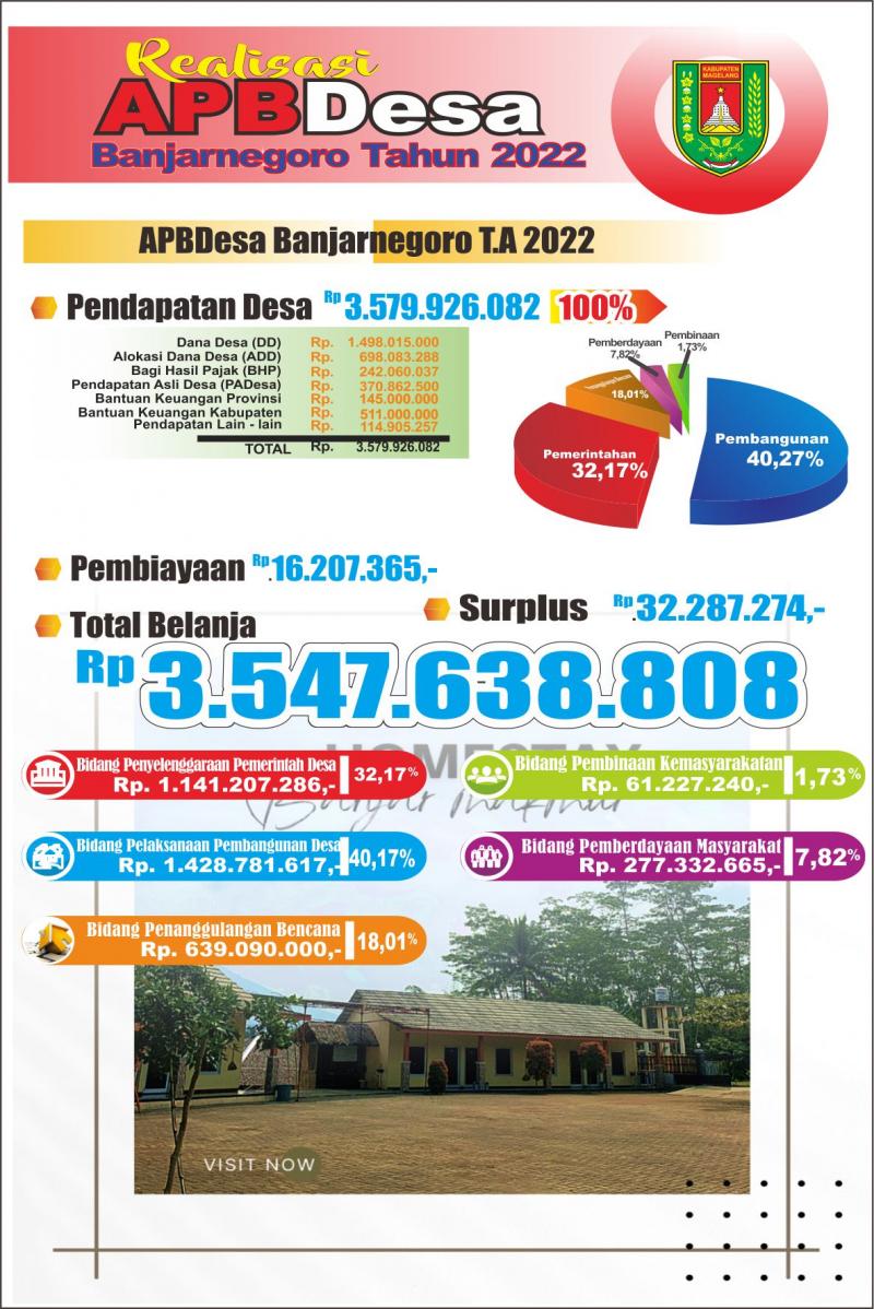Website Resmi Desa Banjarnegoro - First - Detail Artikel - Realisasi ...
