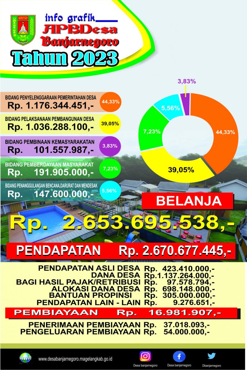 Website Resmi Desa Banjarnegoro - First - Detail Artikel - Info-grafik ...