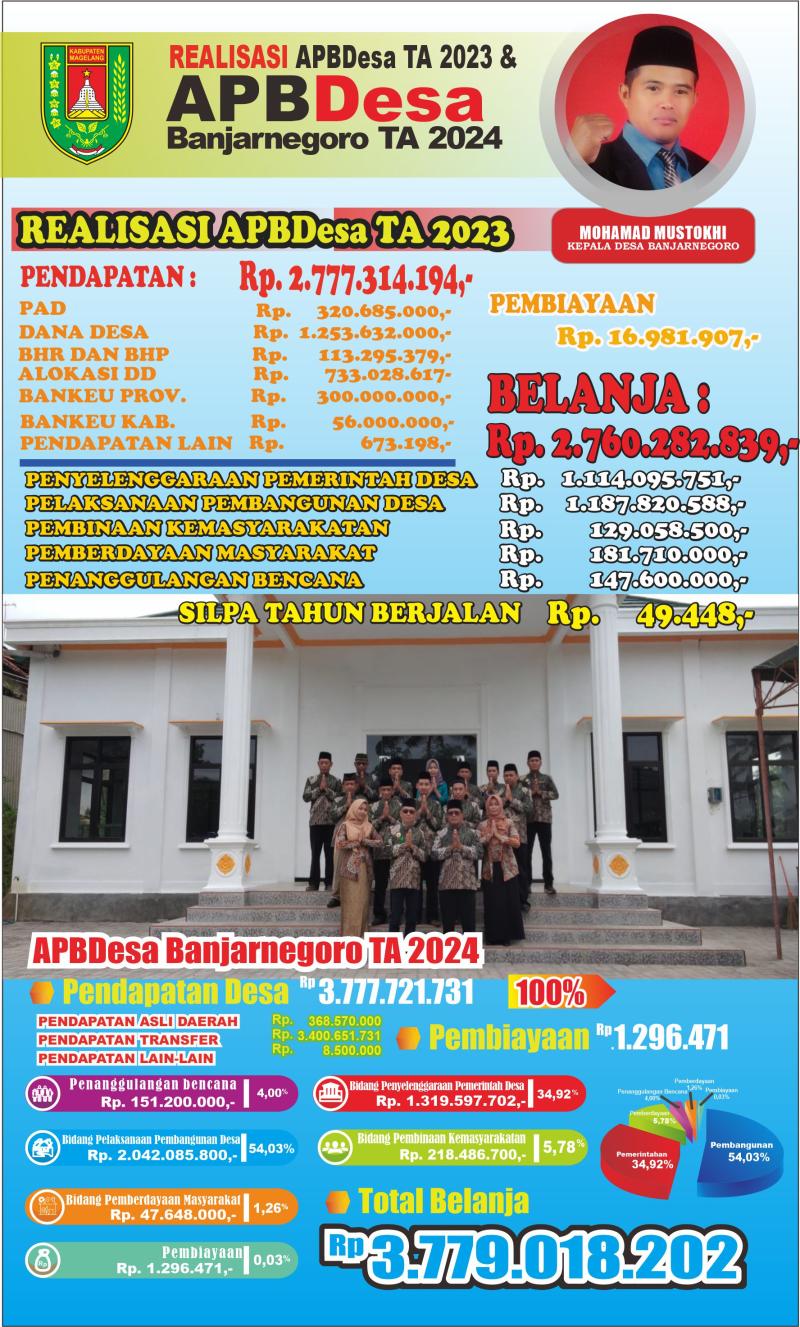 Website Resmi Desa Banjarnegoro - First - Detail Artikel - Info-grafik ...